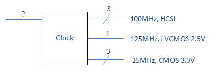 Which Clock will fit?? - Clock & timing forum - Clock & timing - TI E2E support forums