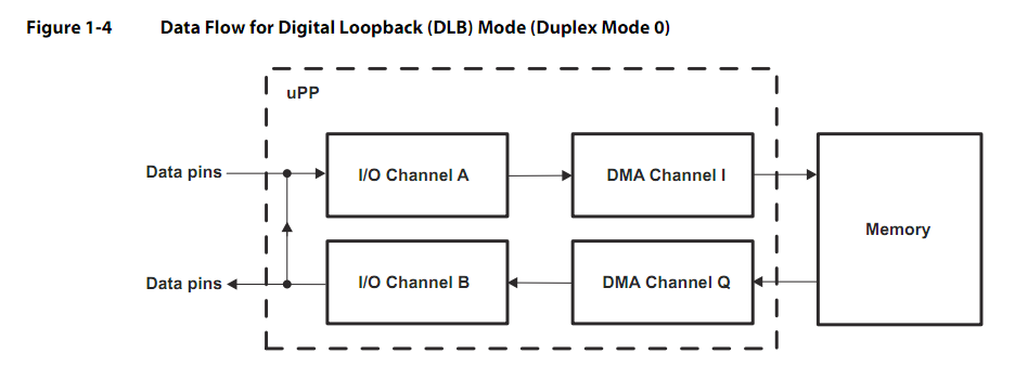 upp drv - Processors forum - Processors - TI E2E support forums