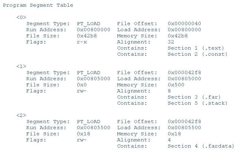 MAD Partitions and memory map - Processors forum - Processors - TI E2E support forums
