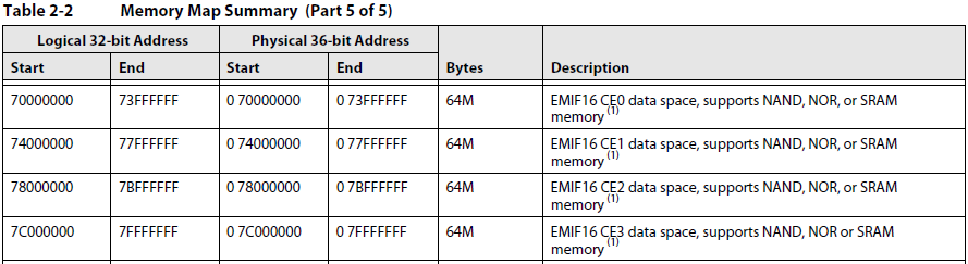 C665x EMIF16 boot - Processors forum - Processors - TI E2E support forums