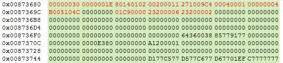 RE: C6678 I2C Boot PG2.0 Boot - Processors forum - Processors - TI E2E ...