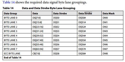 Ddr3 Routing Constraints For Write Leveling On C6670 Evm Processors 5270