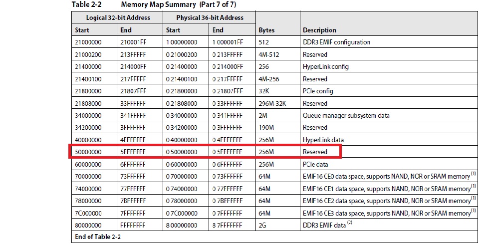 Is EDMA supported data copy from L2 to mapped address? - Processors ...