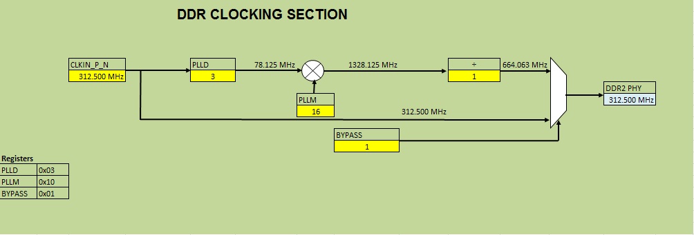 PCIE Interface configuration for C6657 - Processors forum - Processors - TI E2E support forums