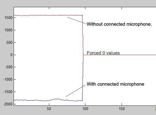 User programmable filters in AIC3204 to filter DC offset, Help! - Audio ...