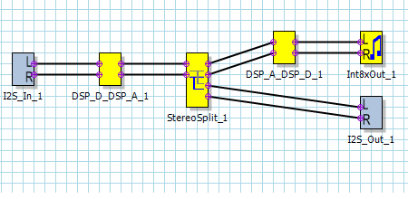 AIC3254 I2S loop - Audio forum - Audio - TI E2E support forums