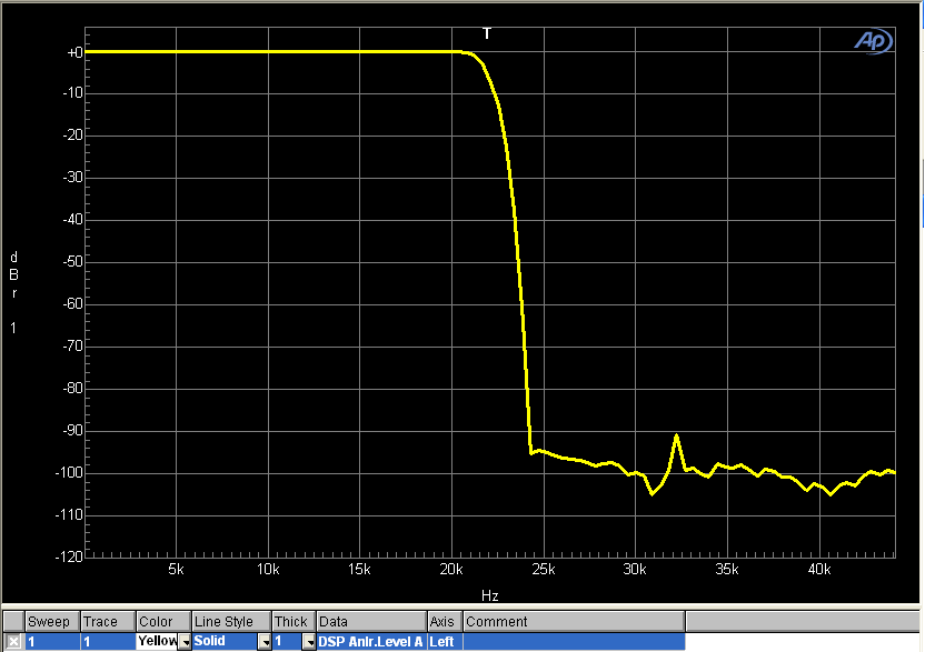 PCM4202 / Frequency response at DSD mode - Audio forum - Audio - TI E2E ...