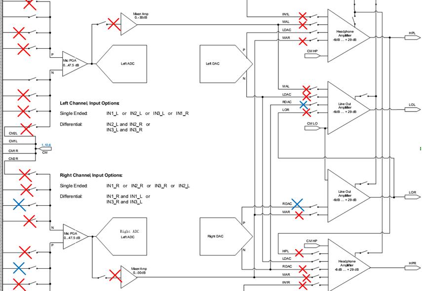 [tlv320aic3204] Right DAC power up result to HPL & HPR no signal output ...