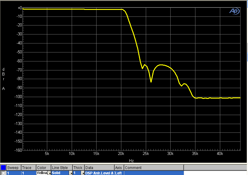 PCM4202 / Frequency response at DSD mode - Audio forum - Audio - TI E2E ...