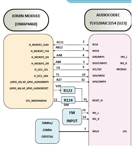 Audiocodec(TLV320AIC3254) registration issue with OMAP4460 - Audio ...