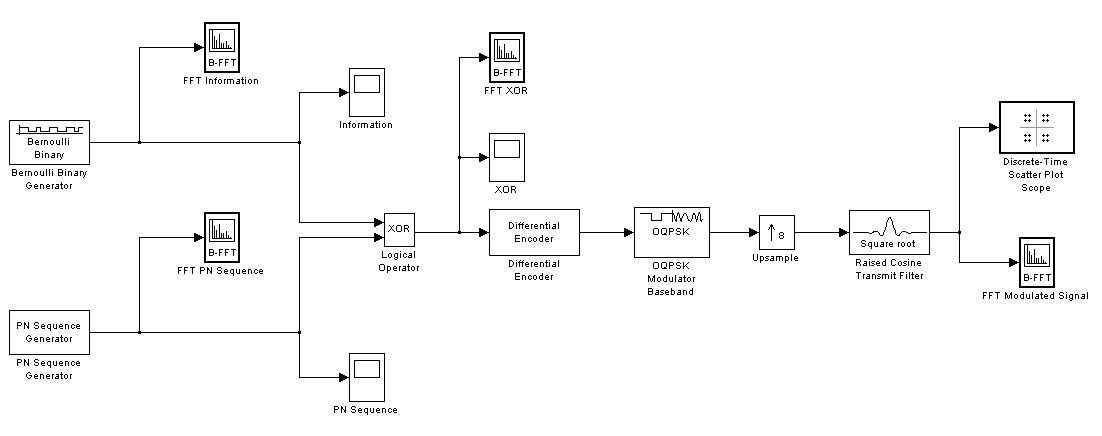 How to generate WCDMA Pattern for TSW3100 - Data converters forum ...