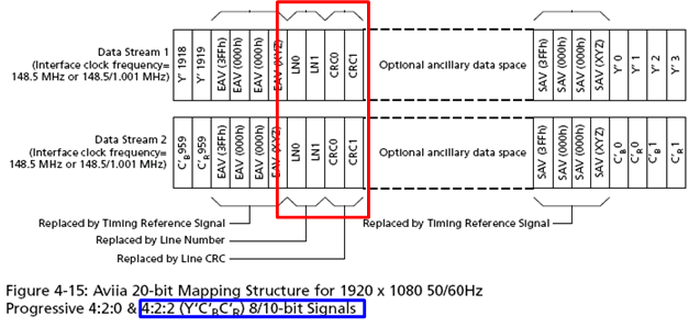Are LineNumber field and CRC field necessary for feeding the VIN0 with ...
