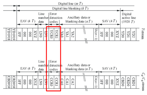 Are LineNumber field and CRC field necessary for feeding the VIN0 with ...