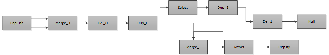 DEI Link always skip frames - Processors forum - Processors - TI E2E support forums