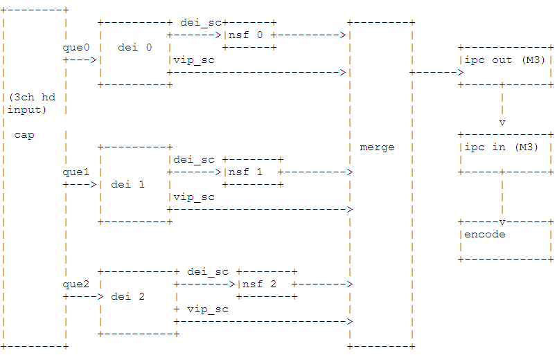 Dei Issue In My Custom Usecase Processors Forum Processors Ti E2e Support Forums