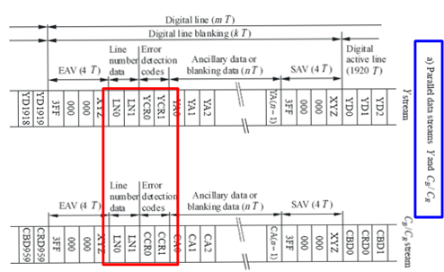 Are LineNumber field and CRC field necessary for feeding the VIN0 with ...