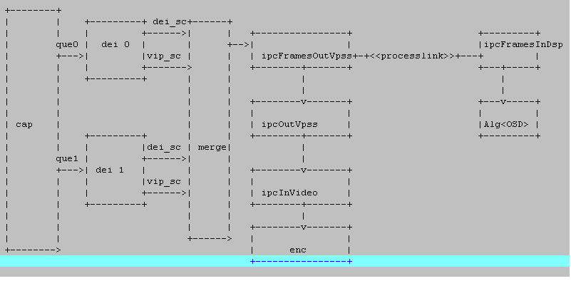 dsp core down - Processors forum - Processors - TI E2E support forums
