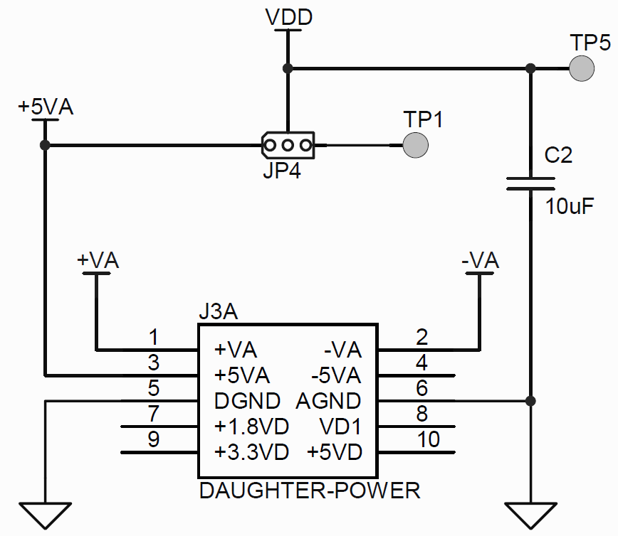 DAC8562 code example - Data converters forum - Data converters - TI E2E ...