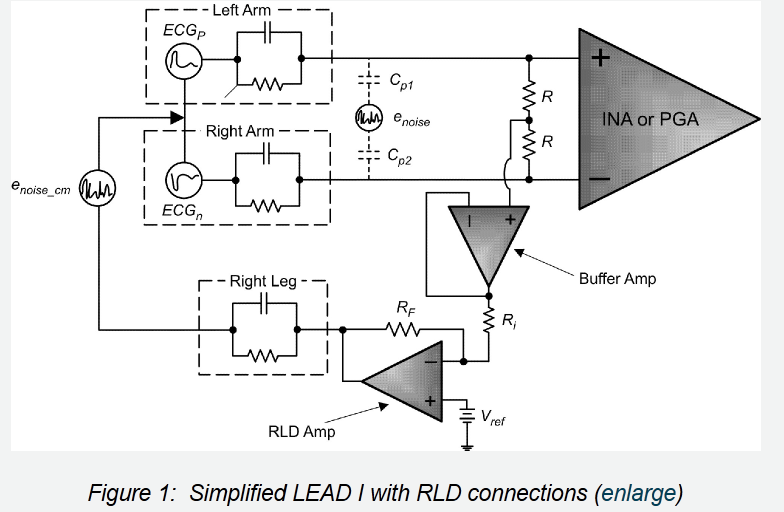 Comparing of ADS1298 against ADInstruments PowerLab - Data converters ...