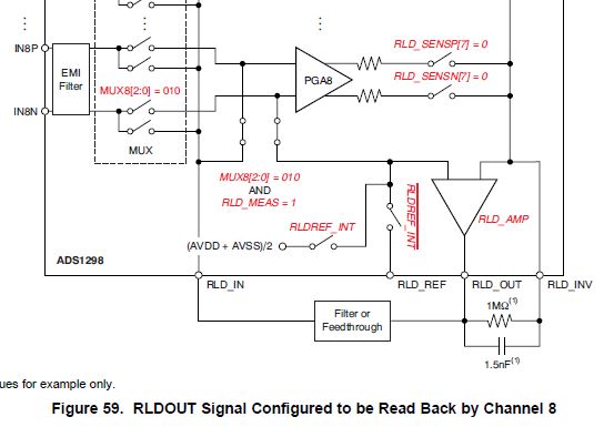ADS1298 Evaluation-Board probelm to configure the RLD - Data converters ...