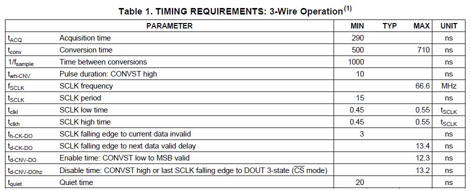 Ads8860 Internal Conversion Clock Data Converters Forum Data Converters Ti E2e Support Forums