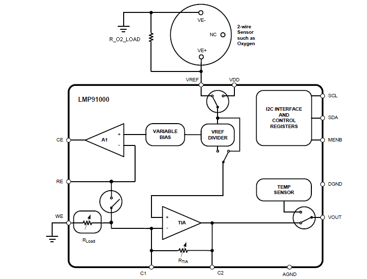 LMP91000 & sensor simulation - Amplifiers forum - Amplifiers - TI E2E ...