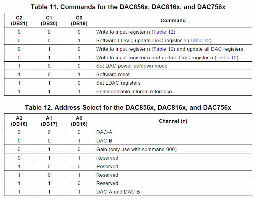 DAC8562 code example - Data converters forum - Data converters - TI E2E ...