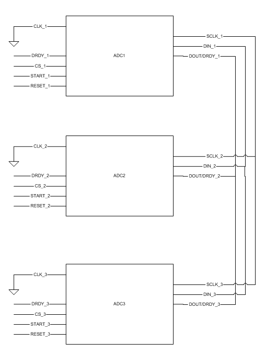 Multiple ADS1248 on SPI Bus - Data converters forum - Data converters - TI E2E support forums