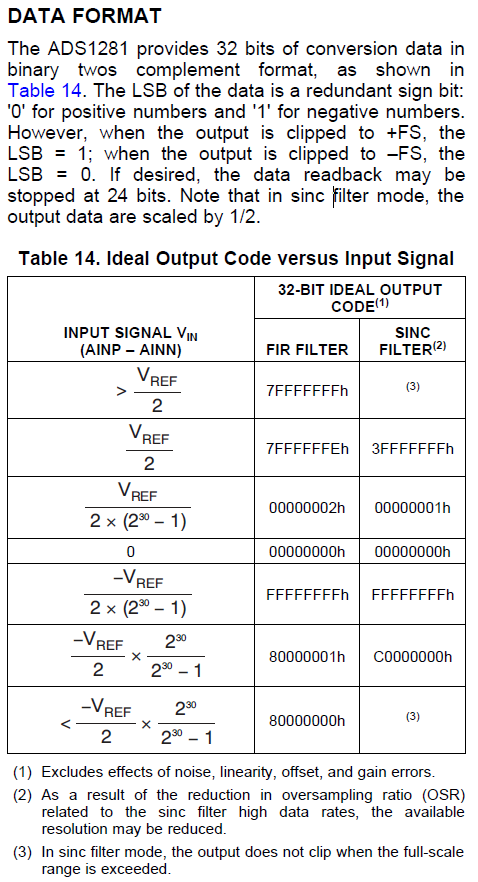 A problem about ADS1281 for amplitude limiting - Data converters forum - Data converters - TI ...