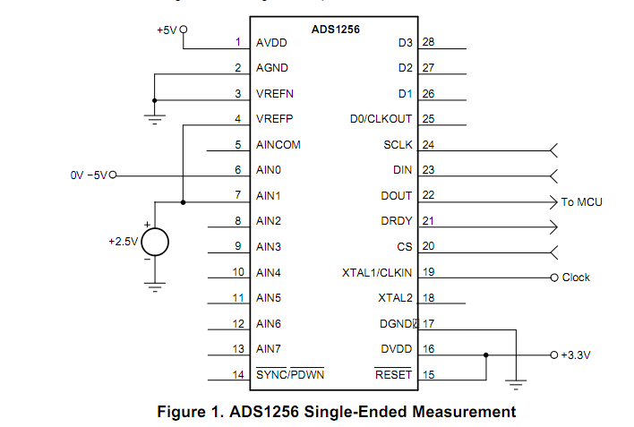 ADS1248 interfacing msp430g2553 using spi - Data converters forum - Data converters - TI E2E ...