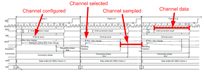 ADS7953: Meaning of "Source impedance needs to be 50 ohms or less ...
