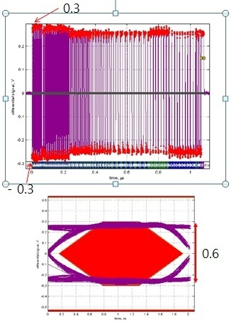 swing voltage of usb 2.0 testmode(eye pattern) - Processors forum ...