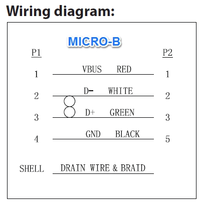 AM3352 USB VBUS - Processors forum - Processors - TI E2E support forums