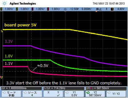 AM335x power down sequencing - Processors forum - Processors - TI E2E ...
