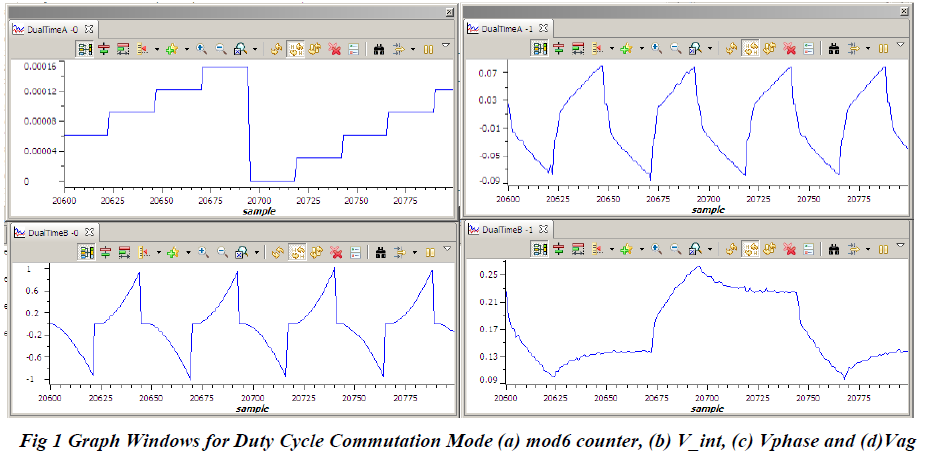 DRV8301 kit graphs - Code Composer Studio forum - Code Composer Studio ...