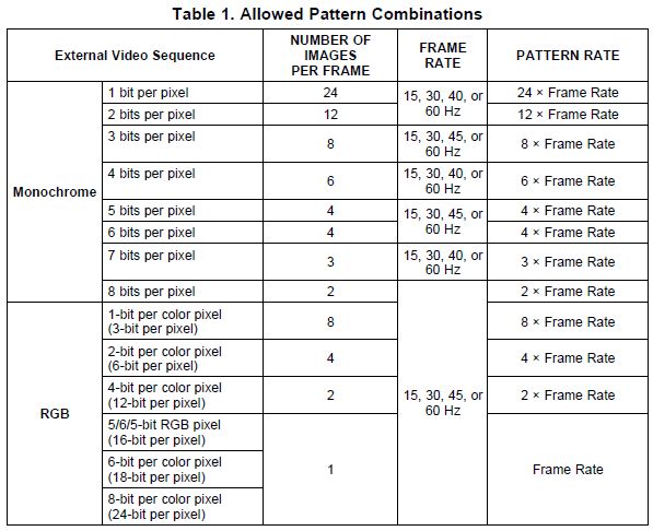 Allowable External Pattern Combinations - DLP products forum - DLP®︎ ...