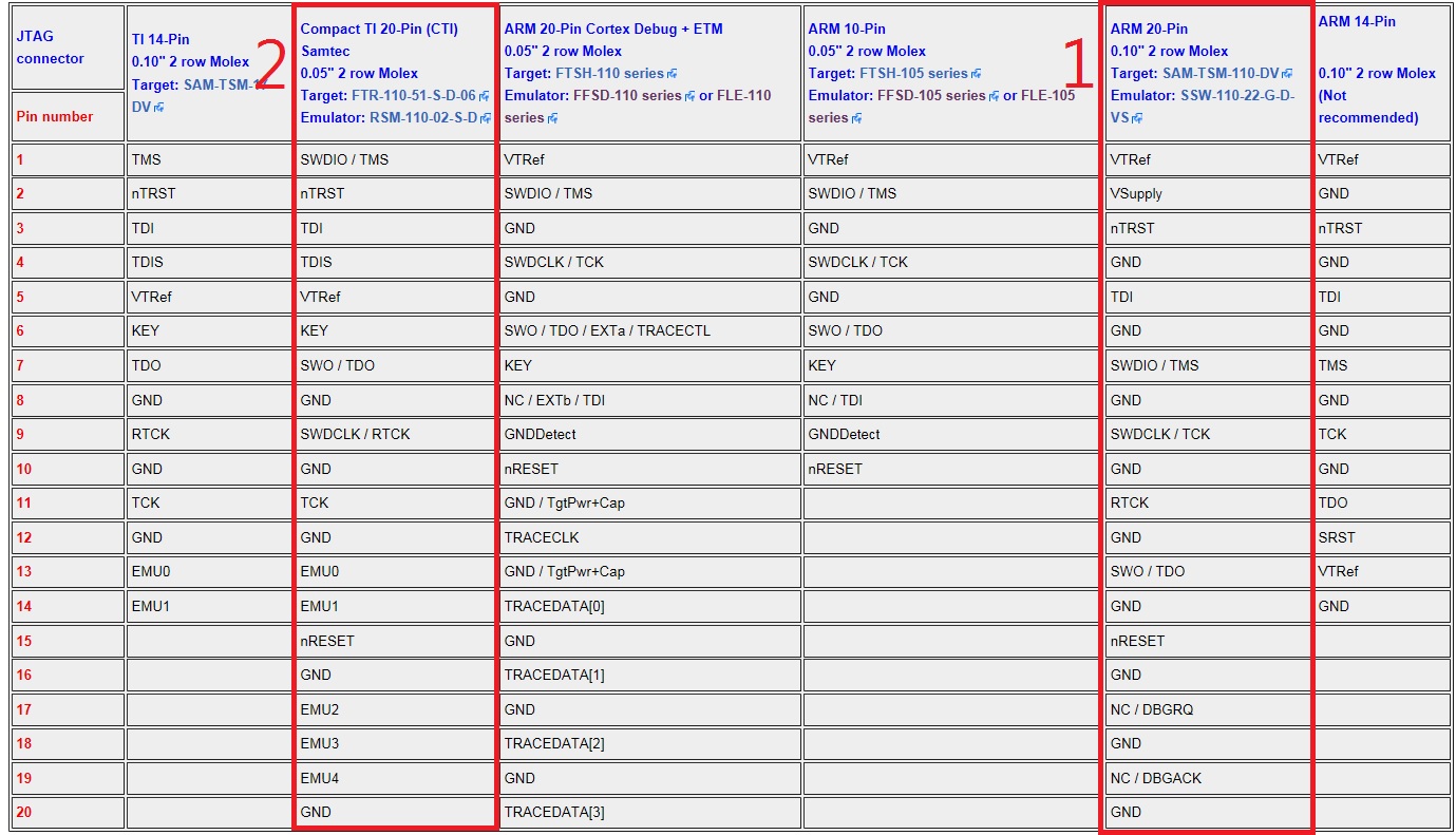 How to use Blackhawk(USB100v2) JTAG emulator interface to TM4C1231D5PM - Arm-based ...