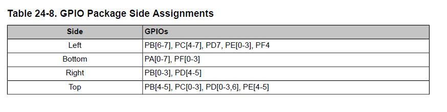 Tm4c123g Maximum Current Extraction Through Gpio Arm Based Microcontrollers Forum Arm Based