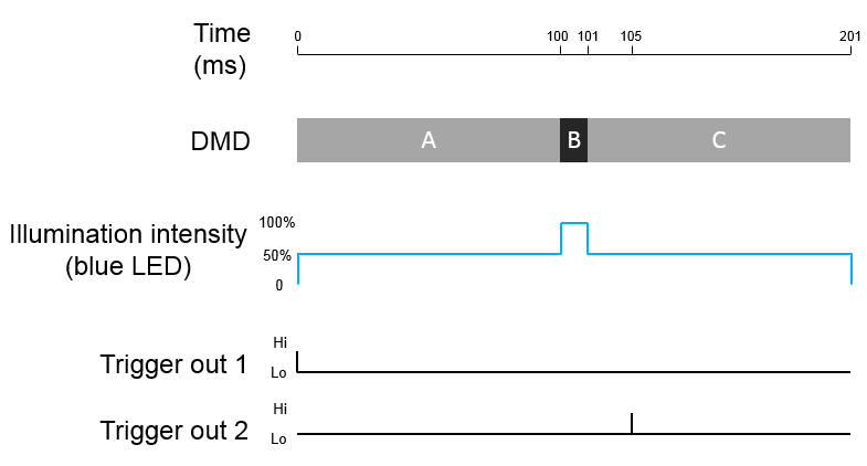Custom LEDs, patterns with LightCrafter 4500 - DLP products forum - DLP ...