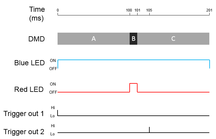 Custom LEDs, patterns with LightCrafter 4500 - DLP products forum - DLP ...