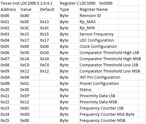 Something is wrong with LDC 1000 EVM GUI - Sensors forum - Sensors - TI E2E support forums