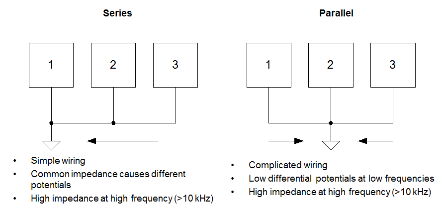 Optimizing layout for synchronous buck converters - Power management ...