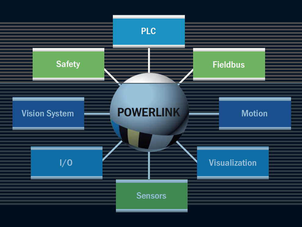 Can You Achieve High Performance Synchronization Across Your Machine Embedded Processing