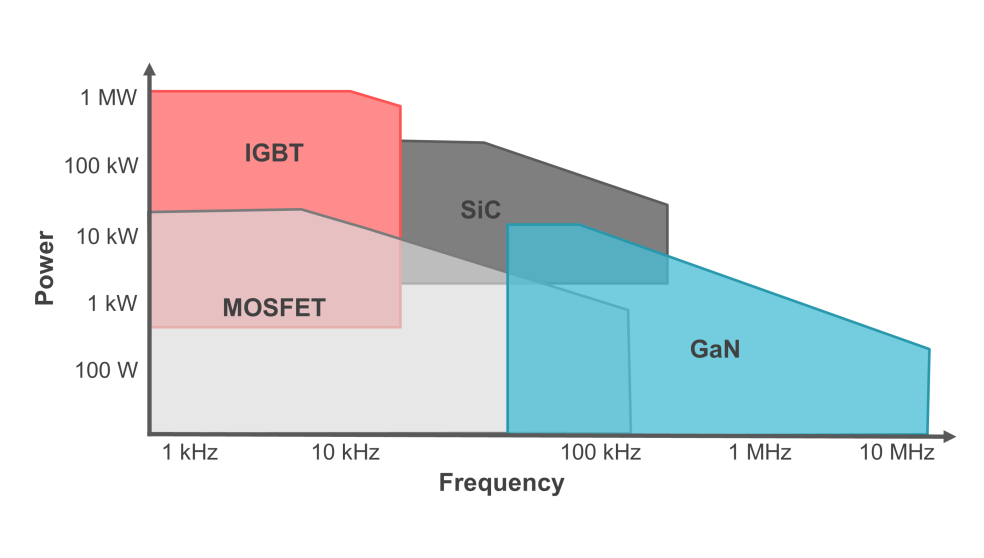 利用TI車用GaN FETs實現HEV/EV的高開關頻率與穩健性能 - taiwan - Taiwan - TI E2E support forums