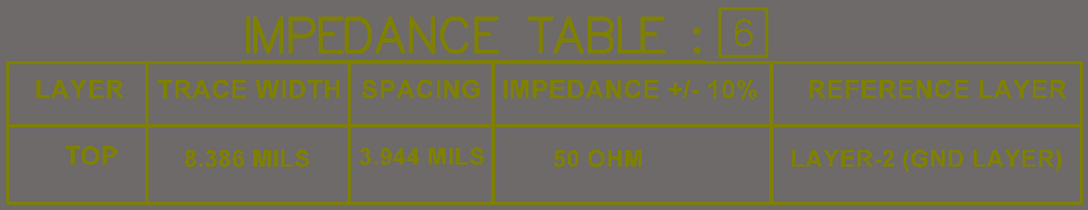 AWRL6844EVM: AWRL6844 EVM : Difference between design specifications ...