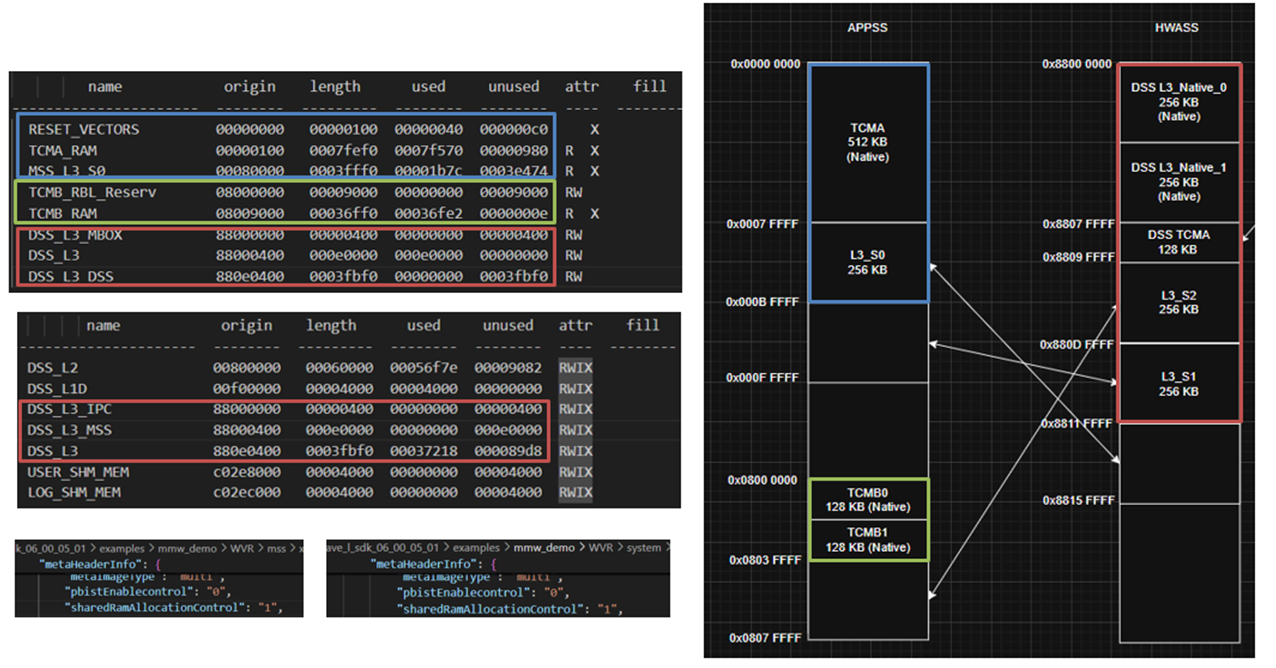 AWRL6844: Shared memory configuration as 1, MSS can not work with ...