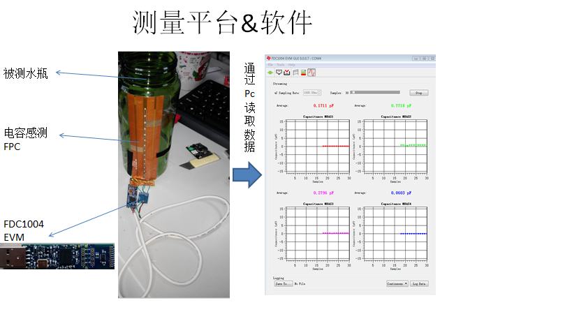Level Sensing issue of FDC1004 - Sensors forum - Sensors - TI E2E ...