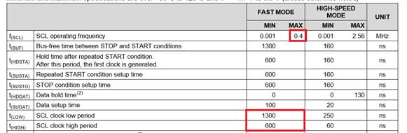 TMP1075: I2C Signal - Sensors forum - Sensors - TI E2E support forums