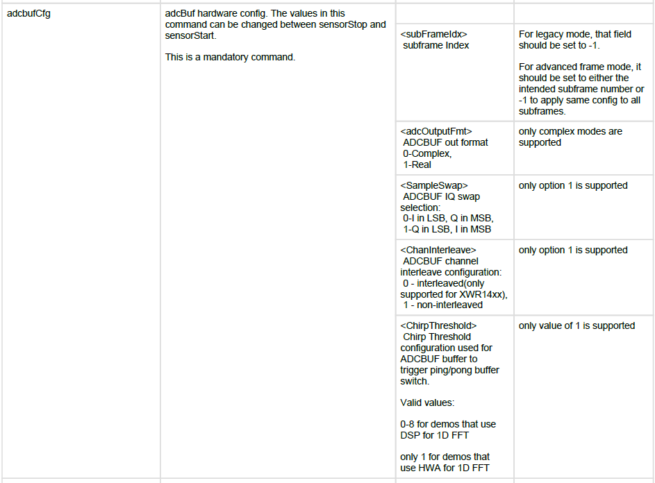 Ccsiwr1443boost Capture Demo Config Parameter Sensors Forum