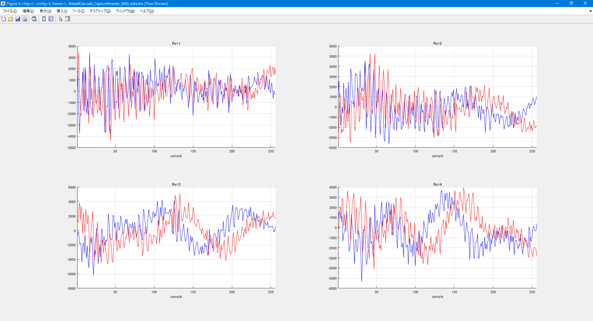 AWR1243P Cascade Dev Board/TDA2xx mmwave Raw Data File alignment/Data File format - Sensors ...